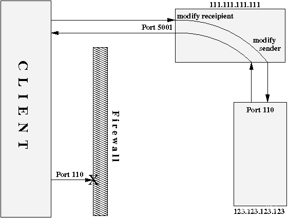 openwrt - iptables 命令、例子、日志_openwrt 设置iptable-CSDN博客