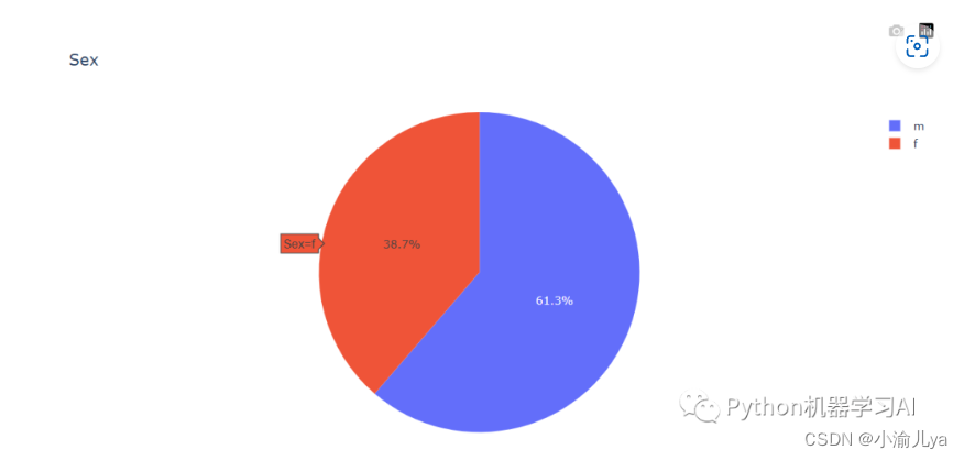 python交互性可视化_python interactive chart-CSDN博客