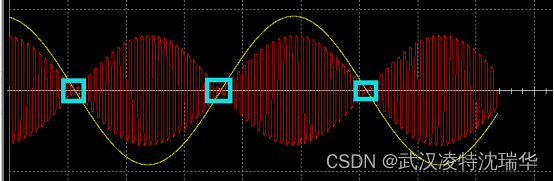 MC1496乘法器电路应用FAQ_鉴相鉴幅芯片mc1496-CSDN博客