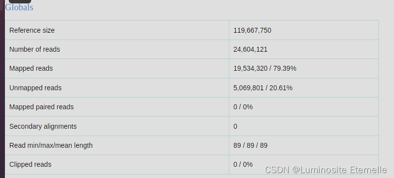 Linux系统下RNA-seq分析（利用bowtie2比对）_bowtie2 linux-CSDN博客