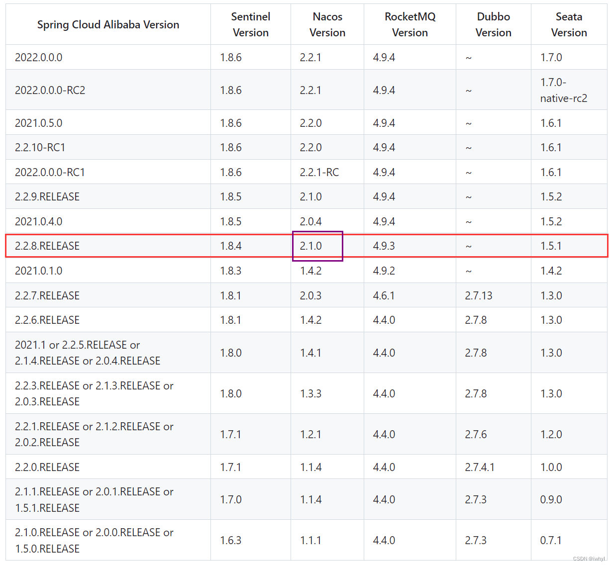Nacos com.alibaba.nacos.api.exception.NacosException: Client not connected, current status ...