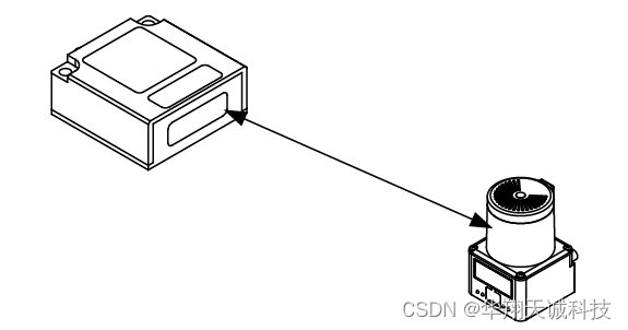 无线光通信数据传输模块|收发器OPCA 系列传感器性能与安装方法_opca-n8f 数据表-CSDN博客