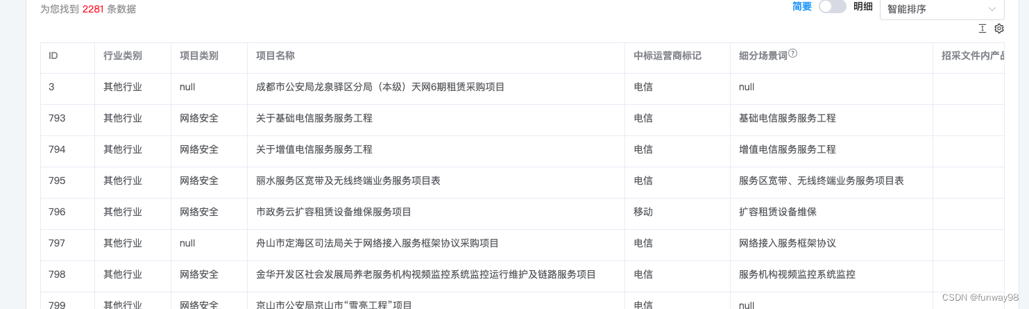 解决vue3中el Table列宽不能自适应内容宽度的问题vue3 Table宽高度自适应插件 Csdn博客 2504