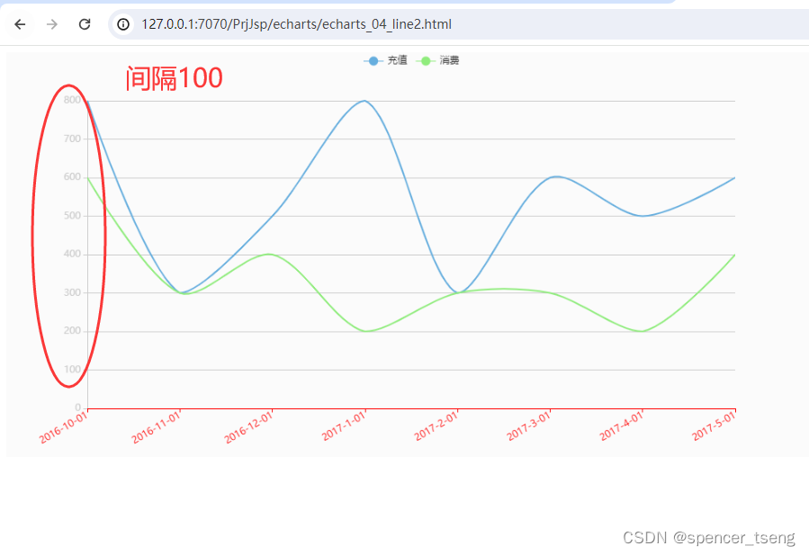 echarts xAxis/yAxis interval-CSDN博客