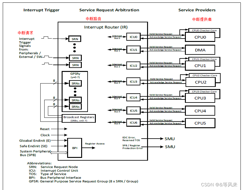 AURIX TC3XX系列之IR模块_tc3xx ir-CSDN博客