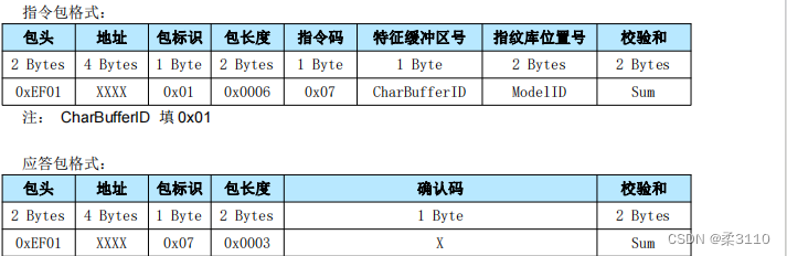 R503Pro条码识别模块的指令与通信协议_语音模块的指令0xaa,0x07,0x02,0x00,0x01,0xb4什么意思-CSDN博客