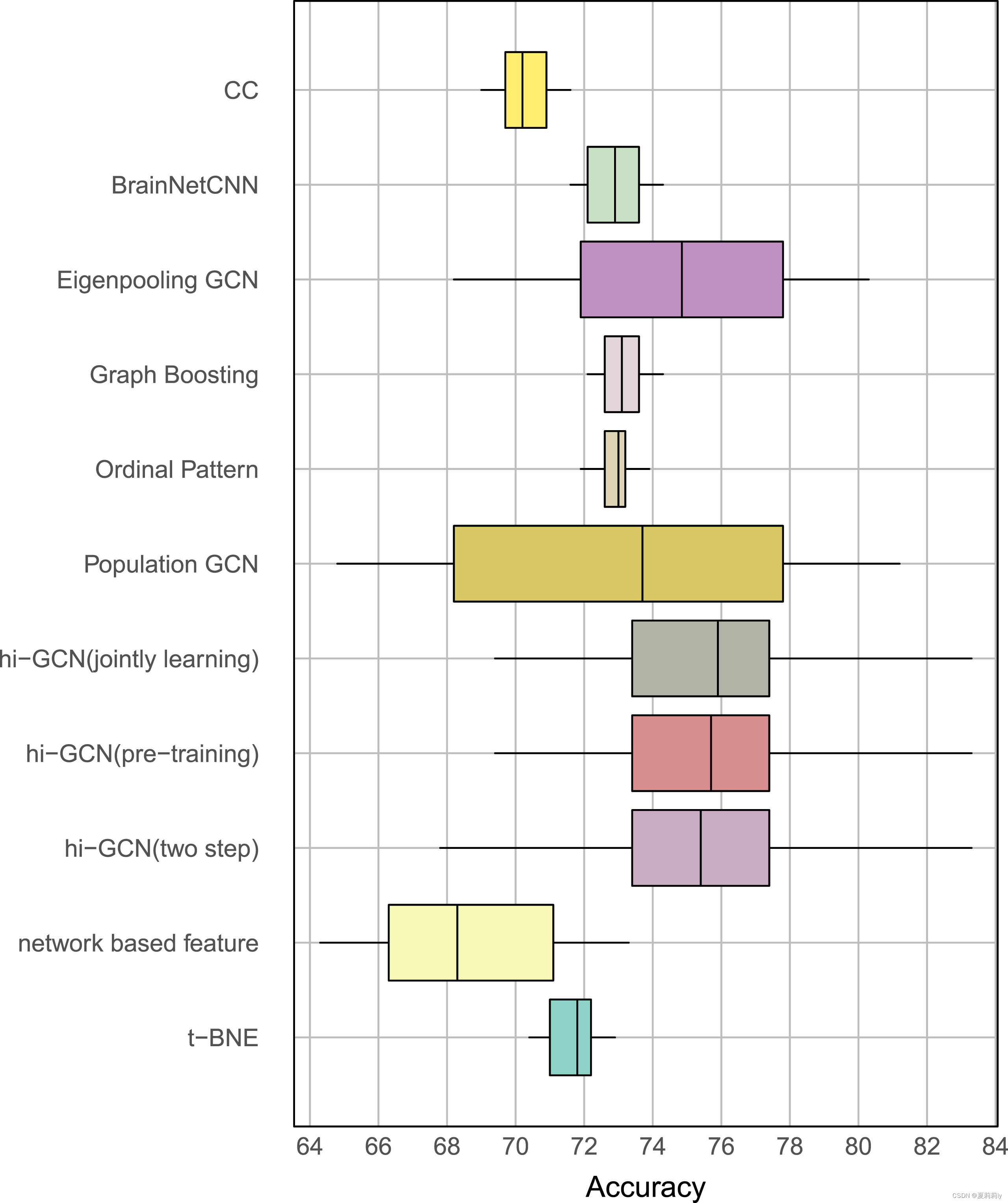 [论文精读]Hi-GCN: A hierarchical graph convolution network for graph embedding learning of brain ...
