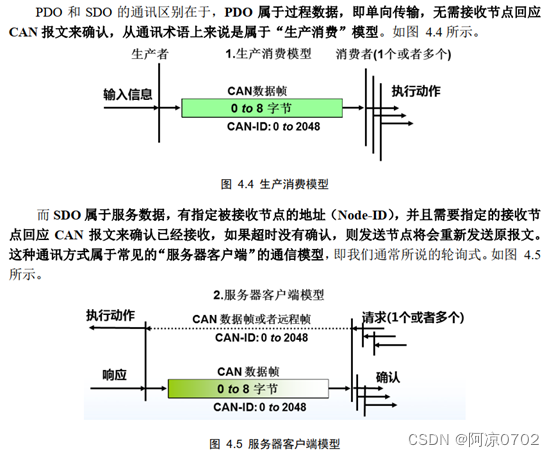 Ethercat 基础架构与数据帧格式ethercat同步管理器 Csdn博客