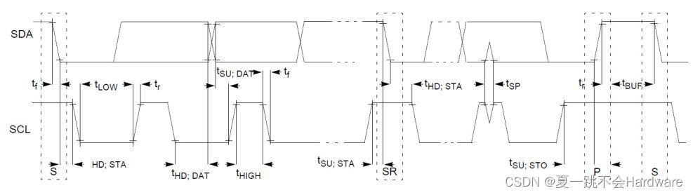 元婴篇--（1）-MIPI-I3C通信总线接口_mipi i3c-CSDN博客