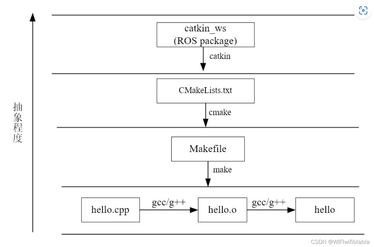ROS 学习-CSDN博客