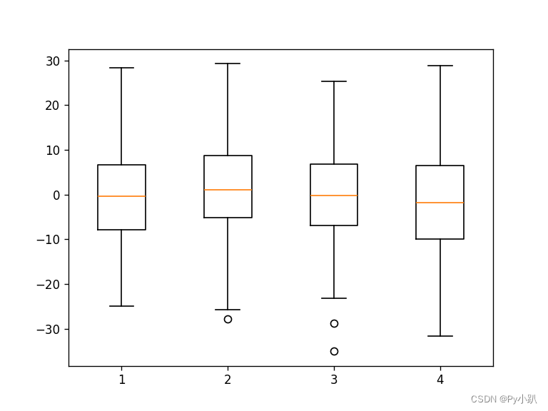 Python绘图-7箱图_python箱线图-CSDN博客