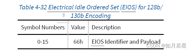 PCIE6.0 Electrical Idle sequences_eieos-CSDN博客