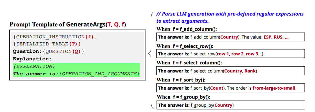 Chain-of-Table: Evolving Tables in the Reasoning Chain for Table Understanding表链:在表理解的推理链中进化表 ...