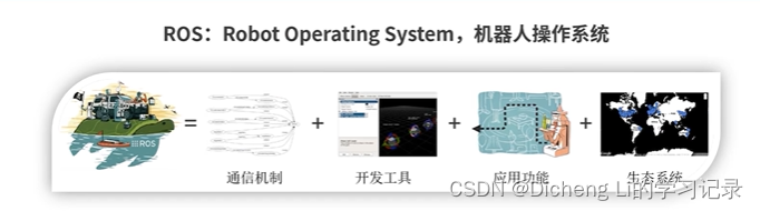 《古月居ROS入门21讲》笔记——第一课 课程介绍_古月居 14-21-CSDN博客