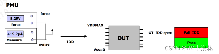 ATE测试—新手入门学习（三）【11-14】_ate测试基础知识-CSDN博客