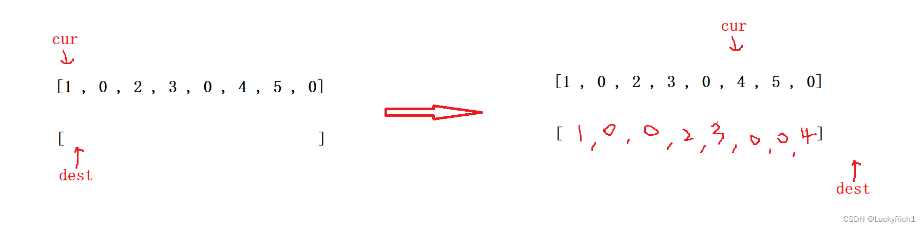 【基础算法总结】双指针算法一 Csdn博客