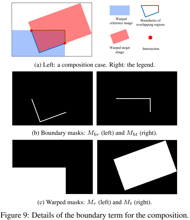 阅读笔记（ICCV 2023）Parallax-Tolerant Unsupervised Deep Image Stitching-CSDN博客