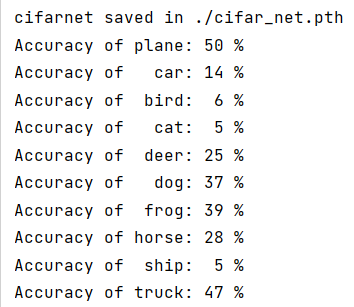初学者必看-pytorch框架下基于cifar-10数据集的图像分类模型_pytorch cifar10-CSDN博客