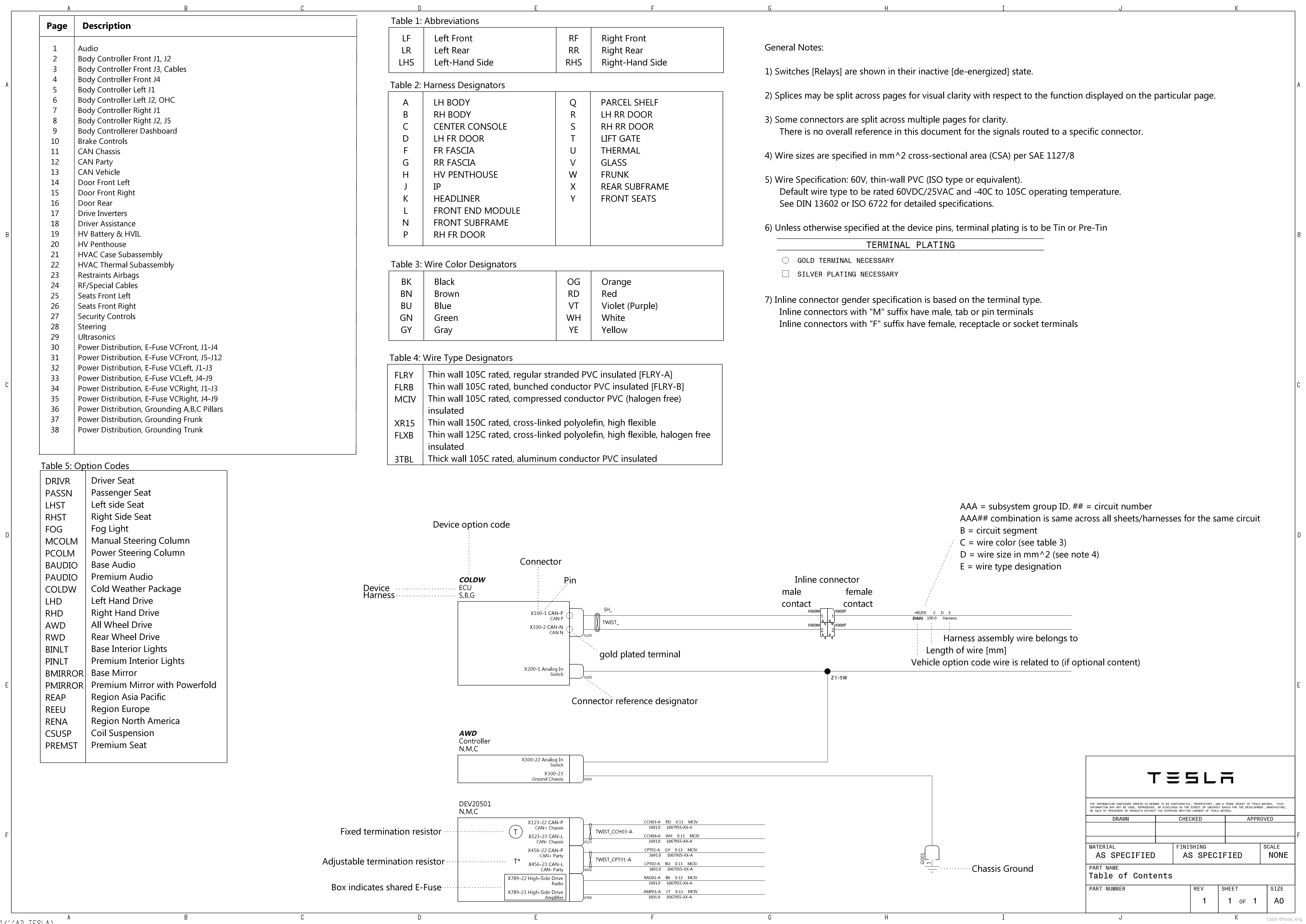 Tesla model 3 Schematic Diagram serialize（1/40）-CSDN博客
