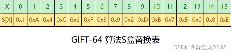 轻量级分组加密算法GIFT_gift算法-CSDN博客