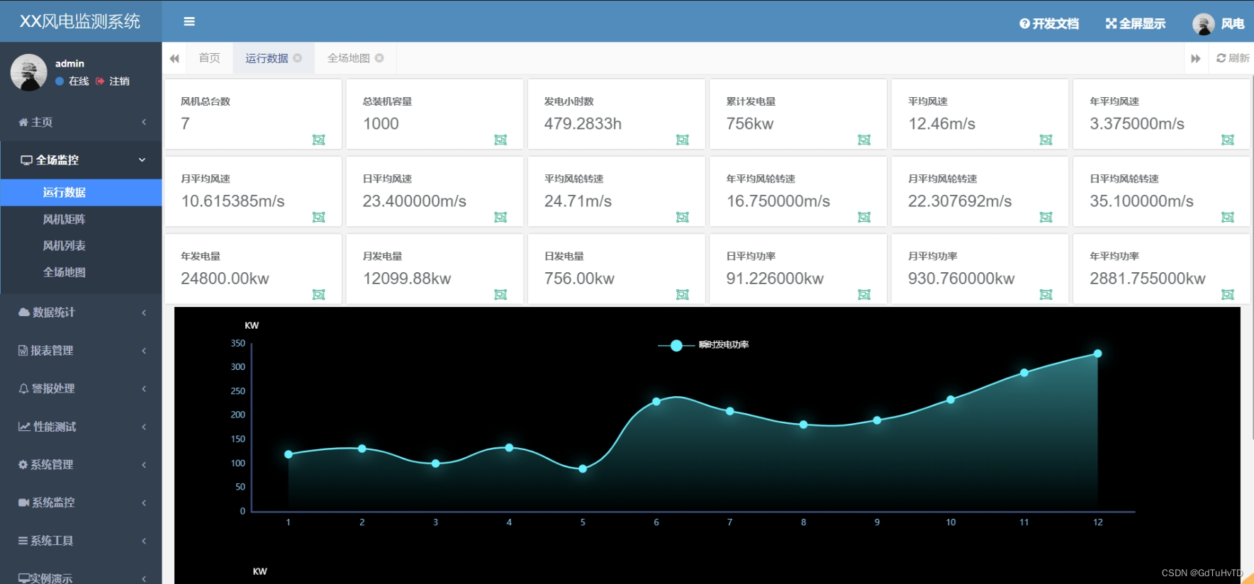 Java风力发电项目springboot物联网源码iot数据采集物联网平台源码风力发电管理系统java Csdn博客