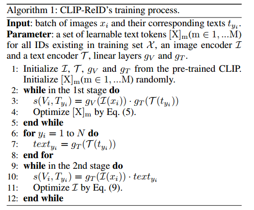 《CLIP-ReID Exploiting Vision-Language Model for Image Re-identification without Concrete Text ...