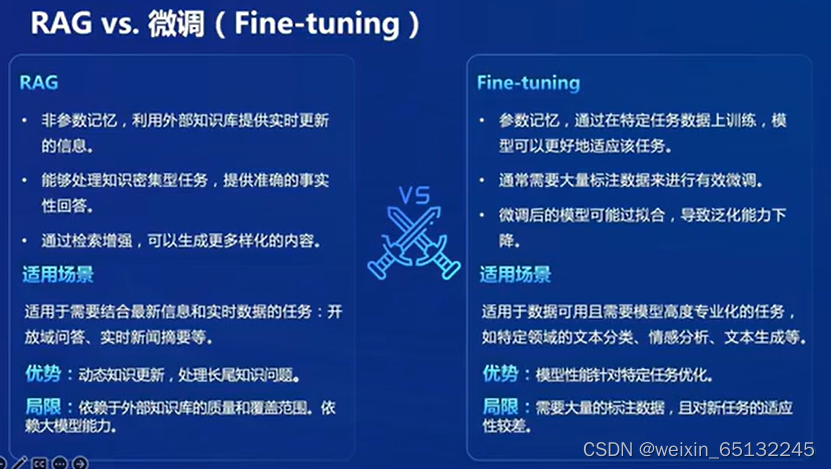 RAG基础介绍笔记_rag基本原理 博客-CSDN博客