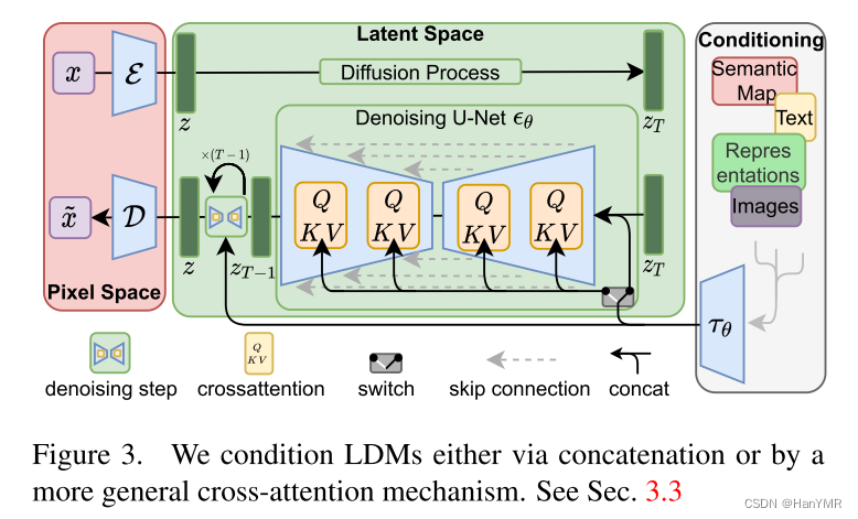 【学习笔记】文生图模型——Stable diffusion3.0_rectified flow-CSDN博客