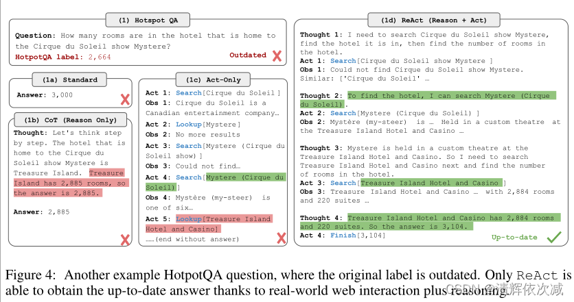 REACT SYNERGIZING REASONING AND ACTING IN LANGUAGE MODELS翻译、阅读与理解_react: synergizing reasoning ...
