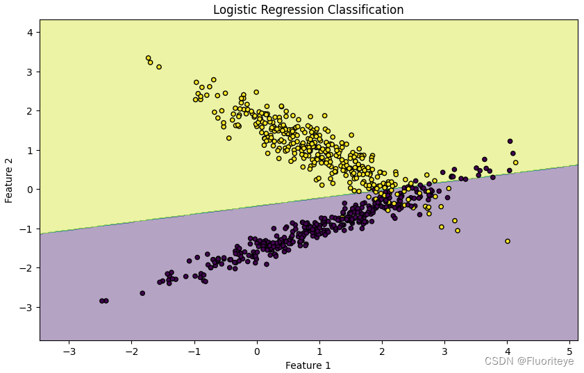 Logistic回归-CSDN博客