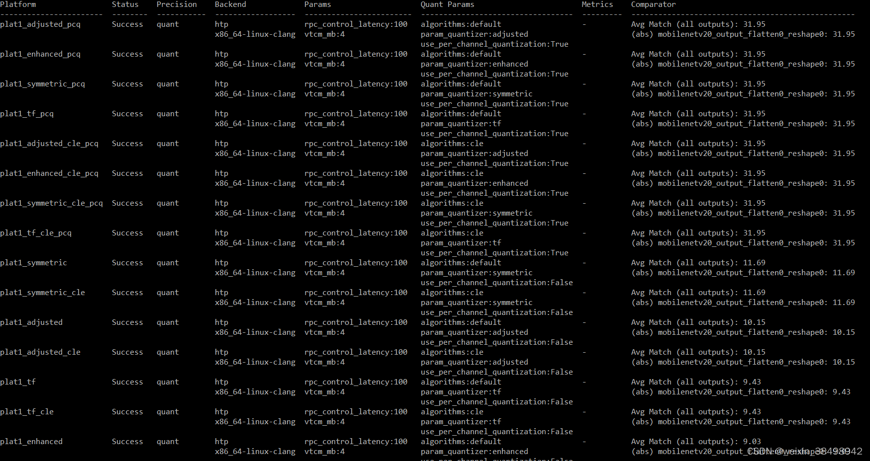 Qualcomm® AI Engine Direct 使用手册（18）_qnn-quantization-checker-CSDN博客