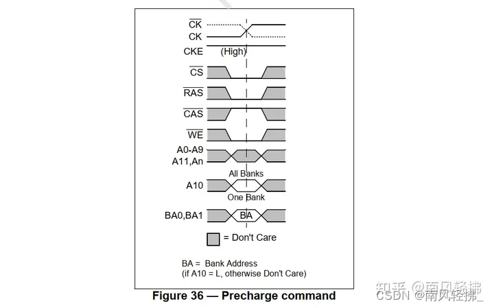 JESD209B LPDDR1 协议（3）_jesd209 lpddr 中文-CSDN博客