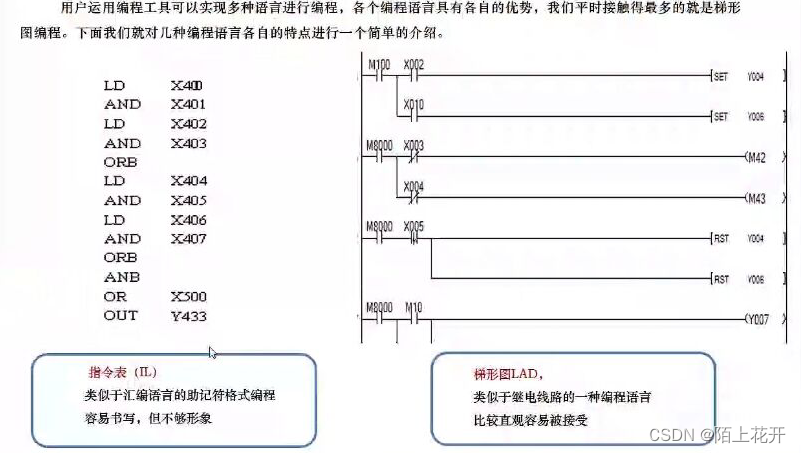 三菱FX3U基础介绍_三菱fx3u数据类型-CSDN博客