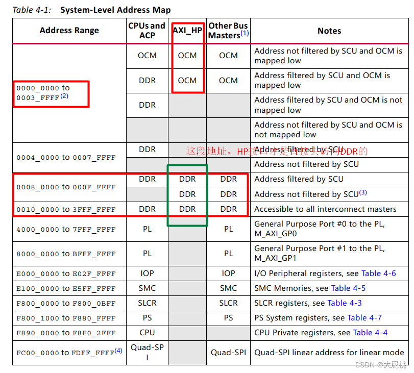 【ZYNQ入门】第六篇、ZYNQ驱动SD卡读取TXT文本和BMP图片_zynq存储数据-CSDN博客