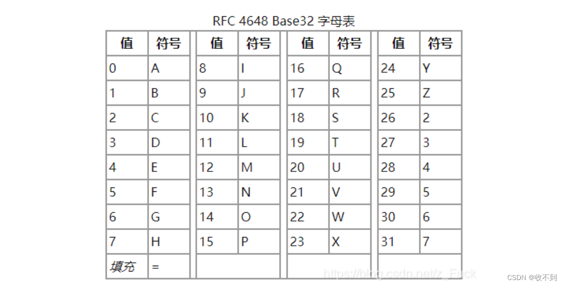 A加密算法_c++ rot13偏移量替换-CSDN博客