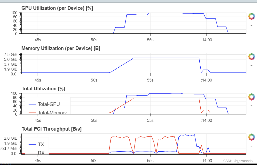远程监控linux主机的GPU状态--小工具_nvdashboard-CSDN博客