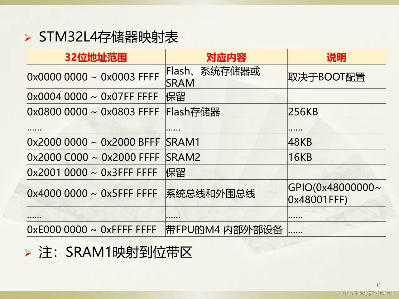 嵌入式技术基础与实践学习笔记3举例说明对照命名格式从所用mcu芯片中提取 Csdn博客
