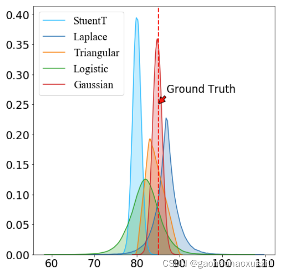 论文分享：Auto-Encoding Score Distribution Regression for Action Quality Assessment_动作质量评估aqa-CSDN博客