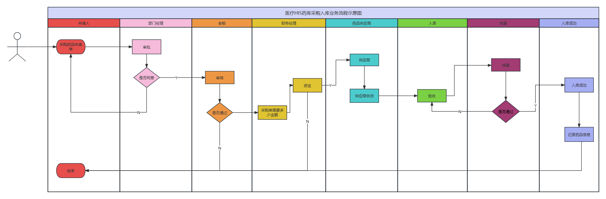 ProcessOn基础教程流程图&实操案例及Axure的自定义元件_processon教程-CSDN博客