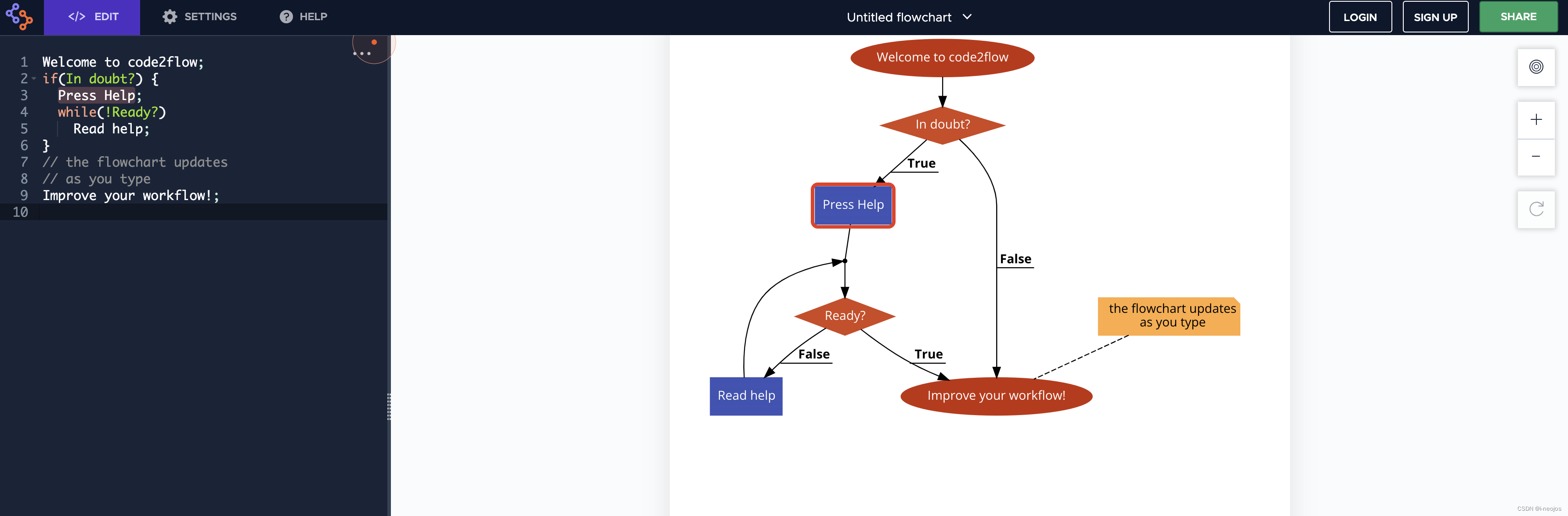 Graphviz 作图画图工具_graphviz画图-CSDN博客