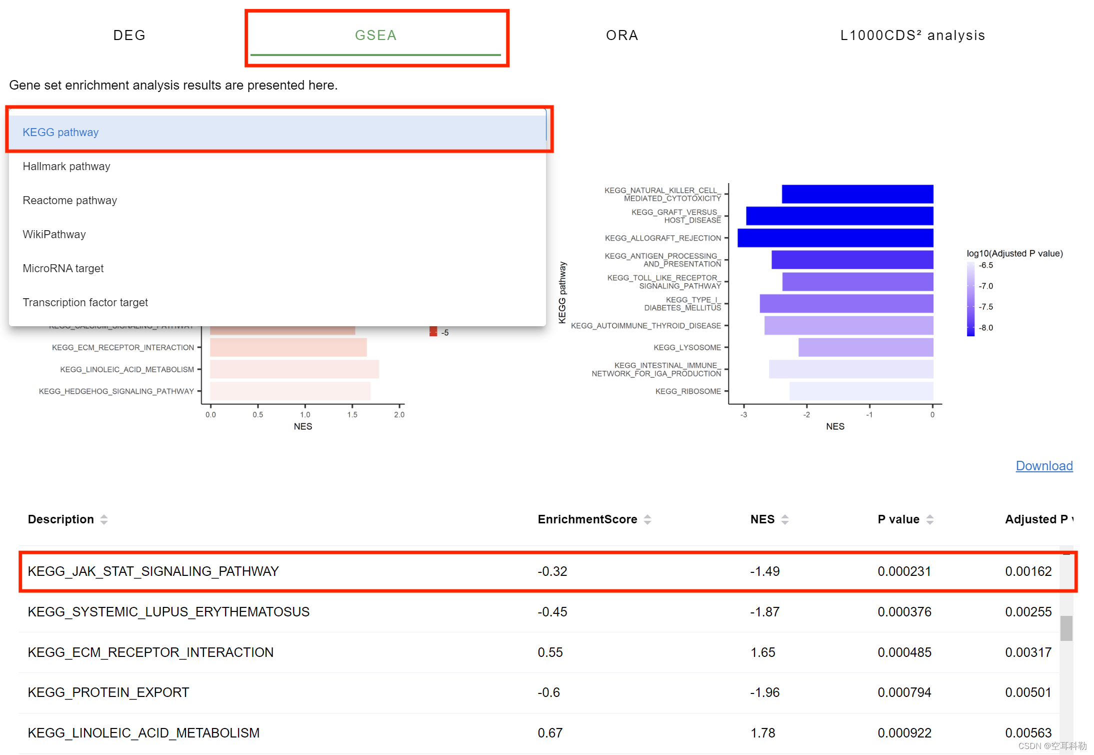 癌症用药响应预测标志物发现和验证的好帮手——癌症药物抵抗数据库CTR-DB，后悔没有早点开！详解！收藏！-CSDN博客
