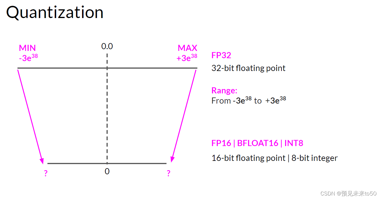 大语言模型生成式ai学习笔记——1 22llm预训练和缩放法则—— 训练llm时的计算挑战nl模型的scale Parameter Csdn博客