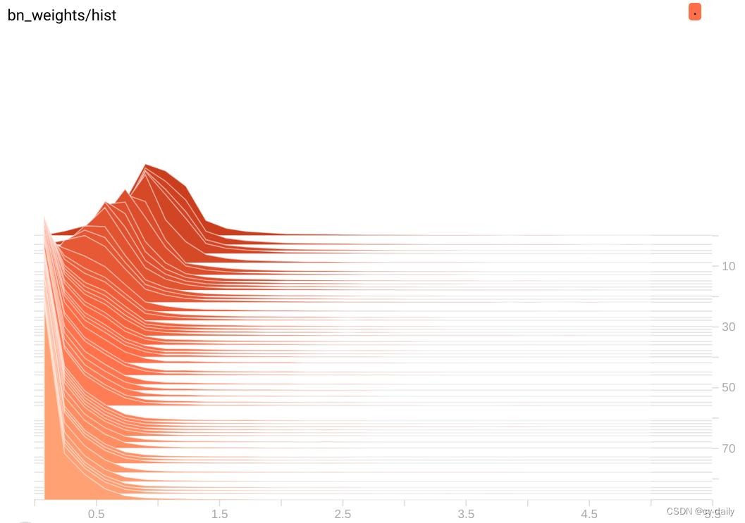 yolov5模型剪枝_yolov5剪枝-CSDN博客