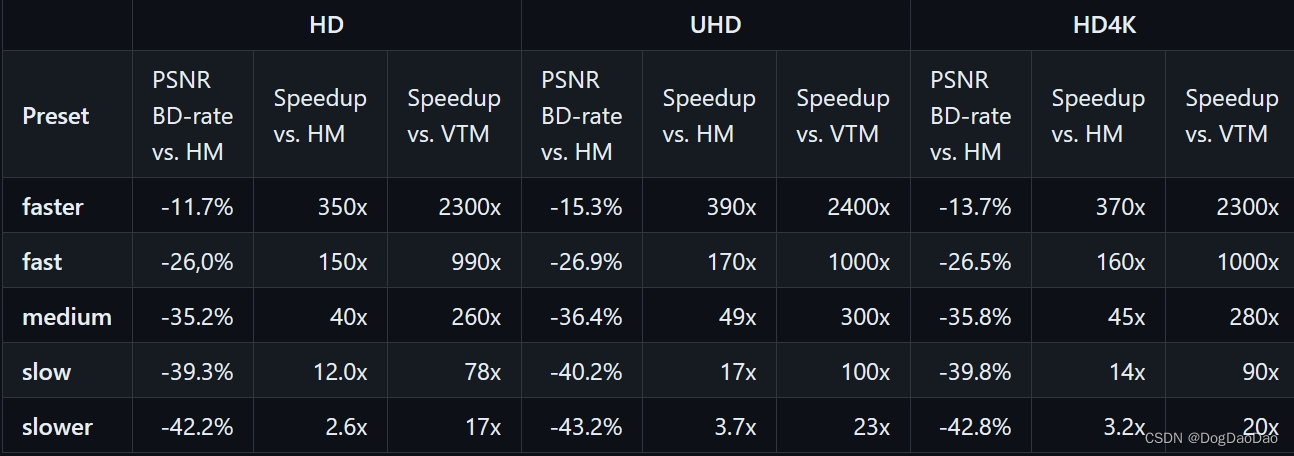 VVenC 编码性能介绍-CSDN博客