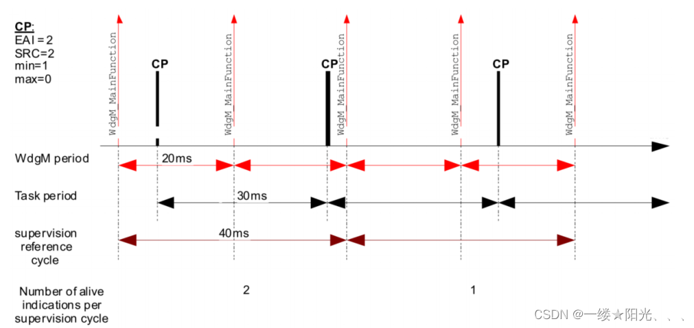 Alive Supervision_wdgm中的alivecounter-CSDN博客