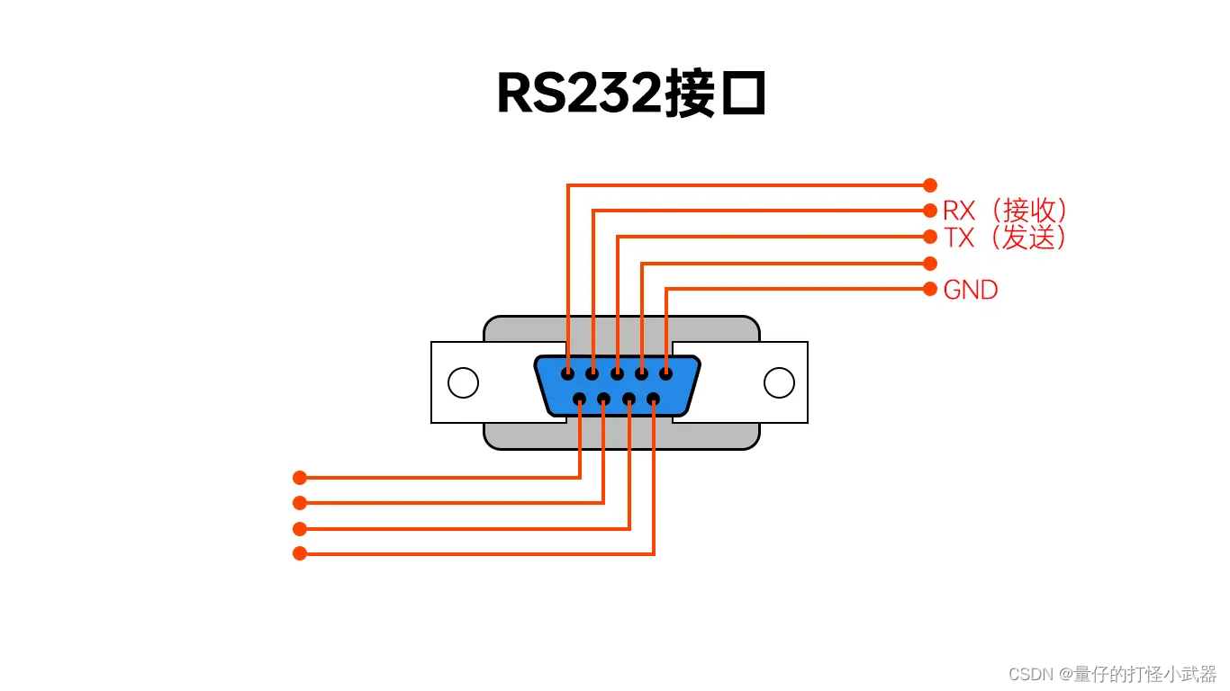 电子通信协议-RS232和RS485协议_232 485串口协议-CSDN博客