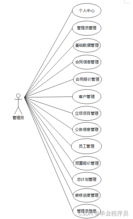 Java基于spring Boot的装饰工程管理系统装饰工程管理系统介绍 Csdn博客