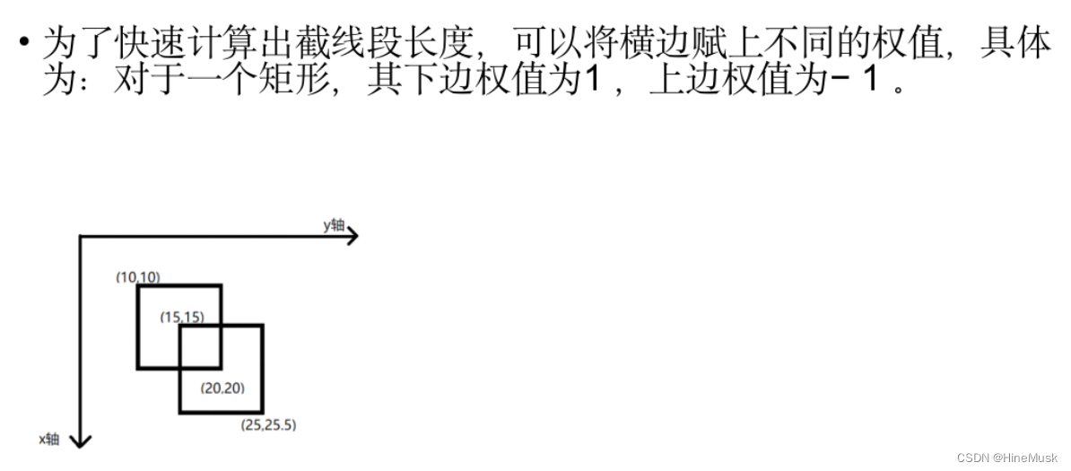 算法课程笔记——扫描线与二维数点 Csdn博客 8228