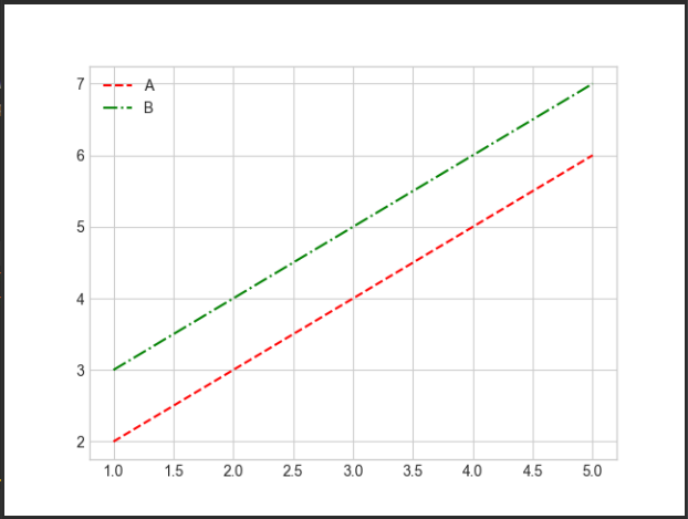 matplotlib 默认属性和绘图风格_matplotlib设置默认的主题风格-CSDN博客