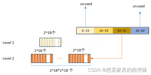 Jemalloc 源码分析_jemalloc源码解析-CSDN博客